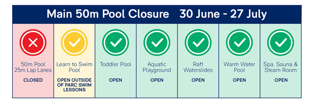 Important Centre Update: Main 50m Pool closure 30 June - 27 July ...
